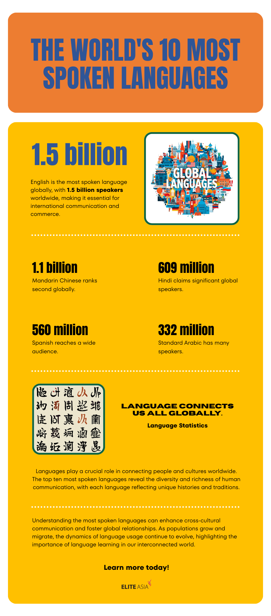The Most Spoken Languages in the World with an Infographic 2026