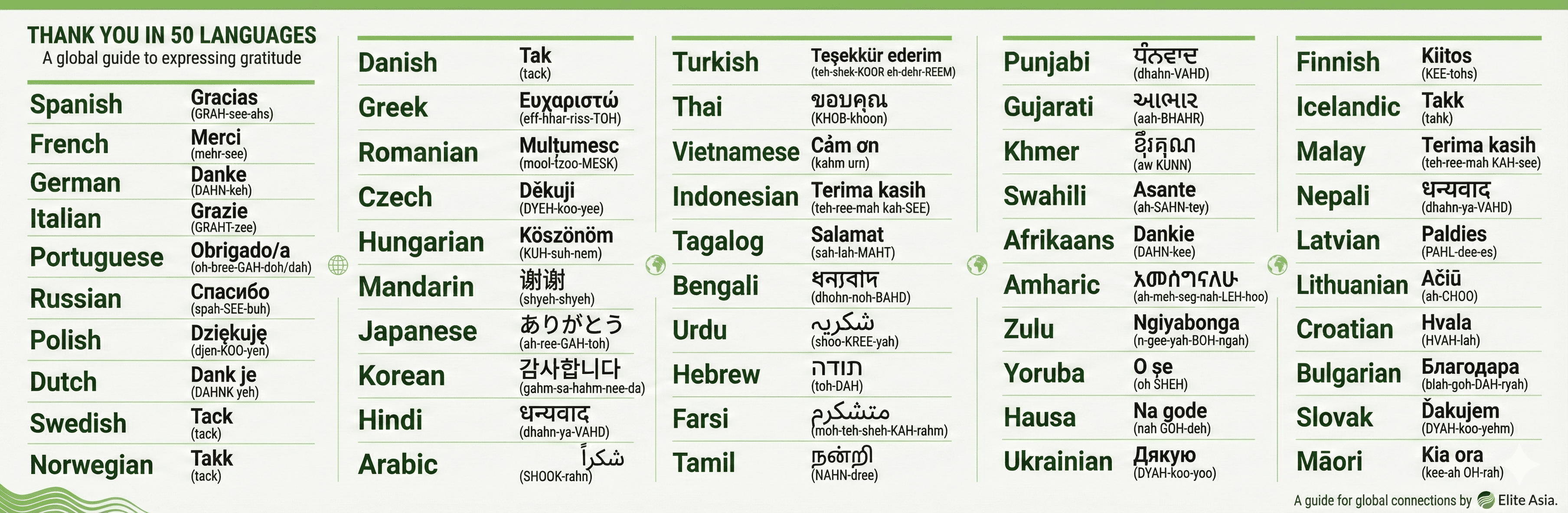 How to Say Thank You in 50 Different Languages