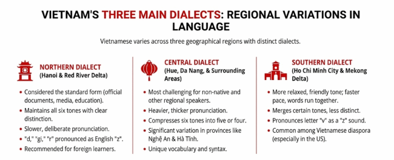 What Are the Most Spoken Languages in Vietnam? A 2026 Guide